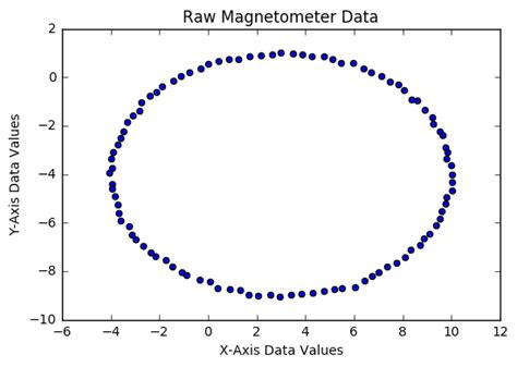 Attitude Estimation Using The Nonlinear Explicit Complementary Filter Necf Homepage