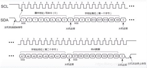 Eeprom读写 Iic协议 Csdn博客