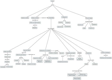 Especificacion De Software Mapas Conceptuales