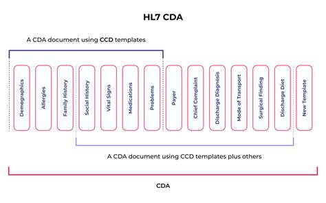 HL7 Vs FHIR Finding Differences And Making The Right Choice