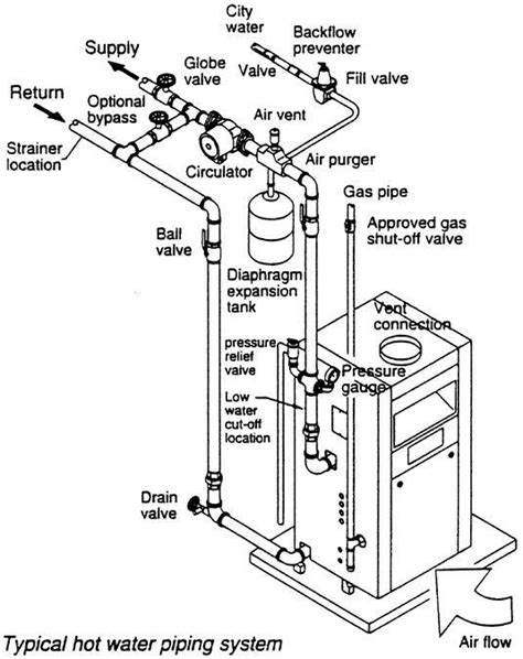 Boiler Piping Schematic Diagram New Ways To Implement Primar