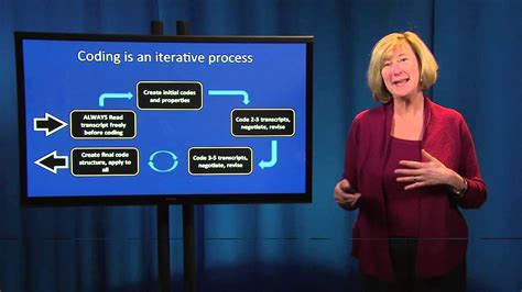 Fundamentals Of Qualitative Research Methods Data Analysis Module QuadExcel