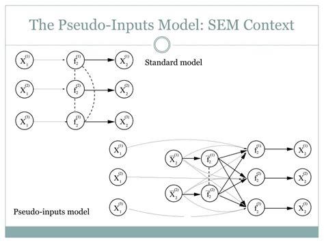 Ppt Gaussian Process Structural Equation Models With Latent Variables Powerpoint Presentation