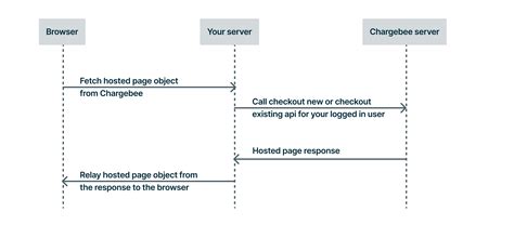 Overview Frontend Capabilities