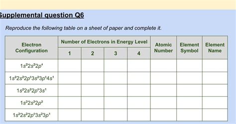 solved reproduce the following table on a sheet of paper and