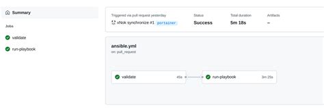 How To Run An Ansible Playbook Using Github Action By Alexandre