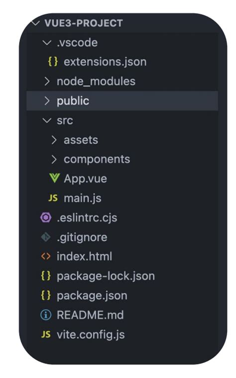 Vue3精简版总结vue3总结 Csdn博客
