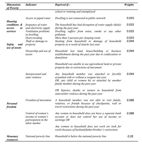 Palestine State Of Mpi Ophi