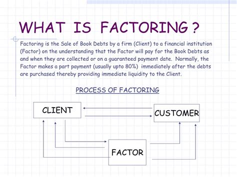 Ppt Factoring And Forfaiting Powerpoint Presentation Free Download