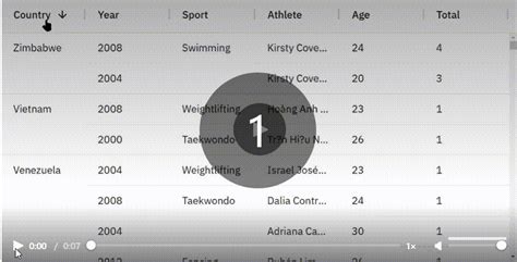 企业级数据表格方案ag Grid发布新版331，稳定性和速度进一步提升！ 知乎