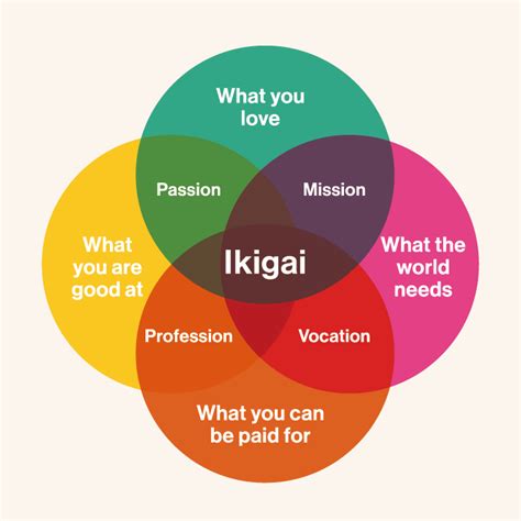Tanggapan Dan Review Buku Ikigai El Fawwaz