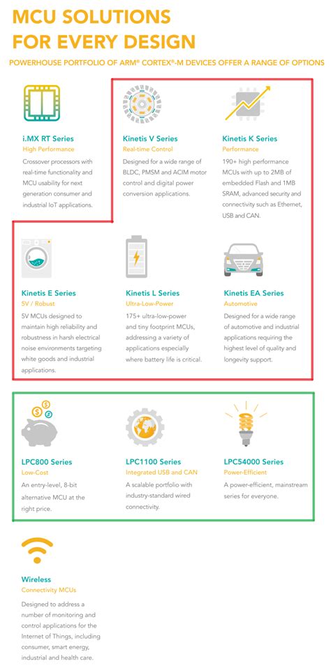 Nxpのmcuラインナップ2018春 Iot Mcuのhappytech