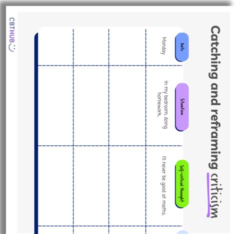 Catching And Reframing Criticism Cbt Hub