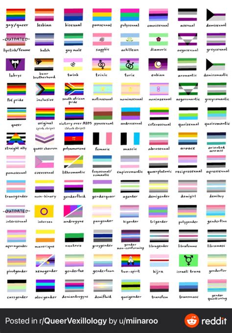 Alignment Chart Templates