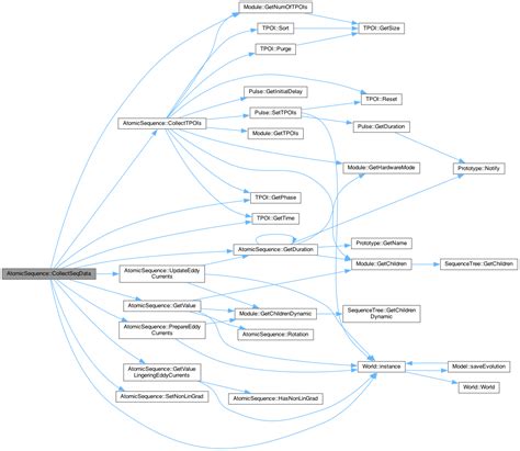 Jemris Atomicsequence Class Reference