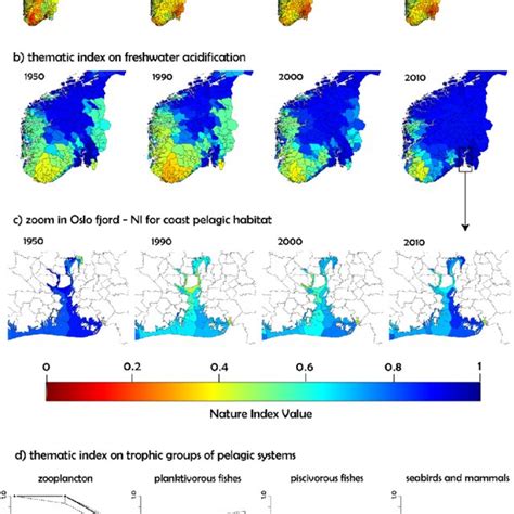 Fig S4 Four Thematic Index Based On The Ni Framework For Norway