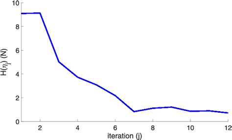 Figure 19 From Iterative Learning Based Robotic Controller With