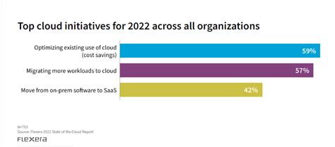 101 Shocking Cloud Computing Statistics Updated 2024