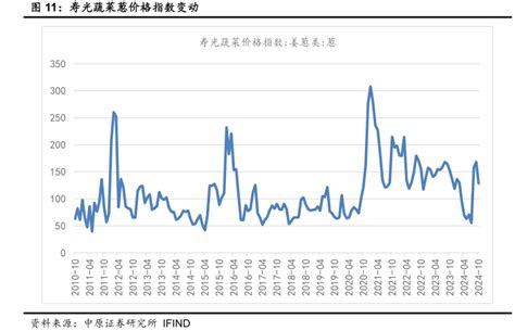 国内食用油价格指数变动 2024年10月 行业研究数据 小牛行研 国内食用油价格指数变动 2024年10月 行业研究数据 小牛行研
