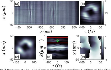 Figure 3 From Transient Grating Single Shot Supercontinuum Spectral Interferometry Tg Sssi