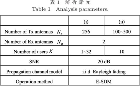 Table 1 From Block Diagonalization Using General Inverse Matrix For Mu