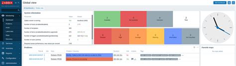 How To Start Monitor Linux Host With Zabbix Server In 30 Minuts By Adam Jurkiewicz Pythonista