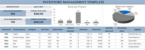 Free Excel Inventory Templates For Tracking With Formulas