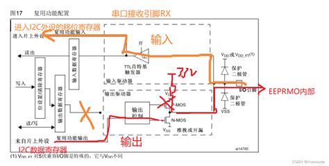 Stm32硬件i2c与软件模拟i2c超详解stm32 I2c Csdn博客 Stm32硬件i2c与软件模拟i2c超详解stm32 I2c Csdn博客