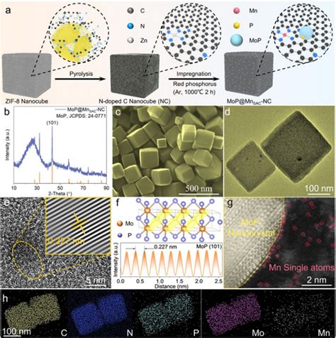 Spin‐state Manipulation Of Atomic Manganese Center By Phosphide‐support Interactions For