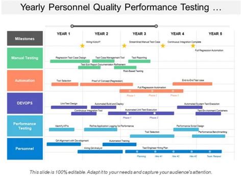 Performance Management Timeline Slide Team