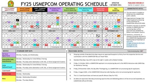 Operating Schedules