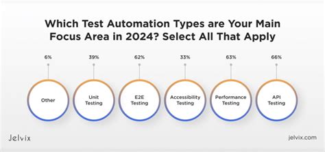 Top 10 Must Have Skills That Make A Great QA Engineer