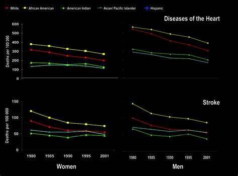 Issue Highlights Circulation