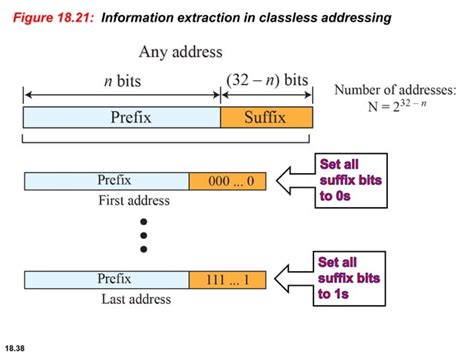 Intro Network Layer Chapter 18forouzanppt Computer Networking