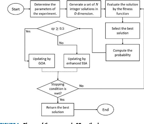 Figure 1 From Grasshopper Optimization Algorithm With Crossover