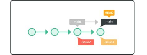 Nhập Nhánh Git Tutorial Nulab