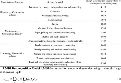Classification Of Manufacturing Structure Download Table
