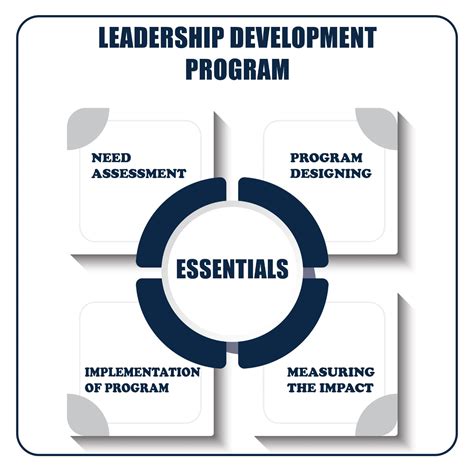Leadership Development Programs How To Build Stronger Managers And