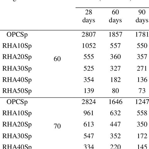 Charge Passed After 6 Hours Period Download Scientific Diagram