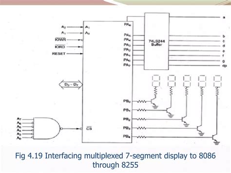 8255 Ppt