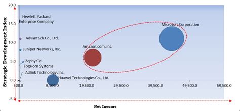 Multi Access Edge Computing Market Size Forecast