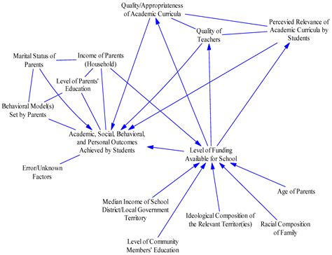 Causal Graphs And Concept Mapping Assumptions