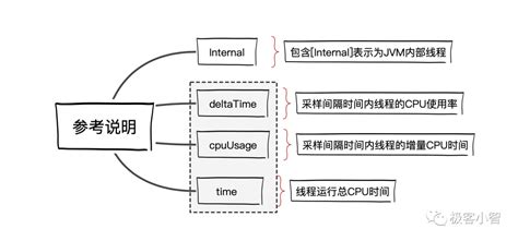 jvm问题定位 查看当前线程信息，查看线程的堆栈 腾讯云开发者社区 腾讯云