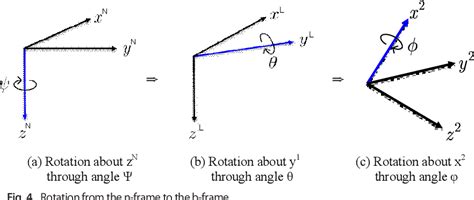 Figure 5 From Carrier Phase Based Navigation Algorithm Design Using Carrier Phase Statistics In