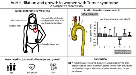 Women With Turner Syndrome