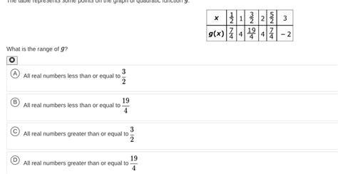 The Table Represents Some Points On The Graph Of Quadratic Function G