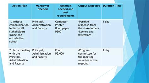 Educ Planning Area Vi Community Envolvement Ppt