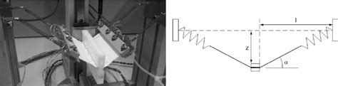 Setup For Cyclic Bending Test Download Scientific Diagram