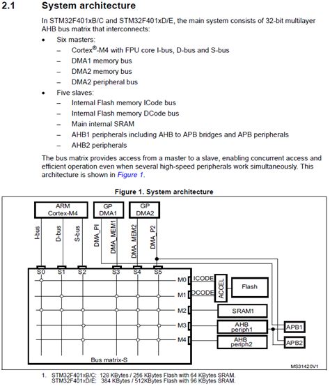 GitHub Rafaelatff HAL STM DMA Poll GPIO This Repository Was Create To Follow The Content