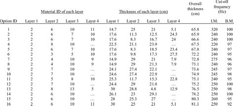 optimization results download table